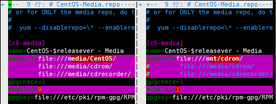 CentOS中Package管理 · centos